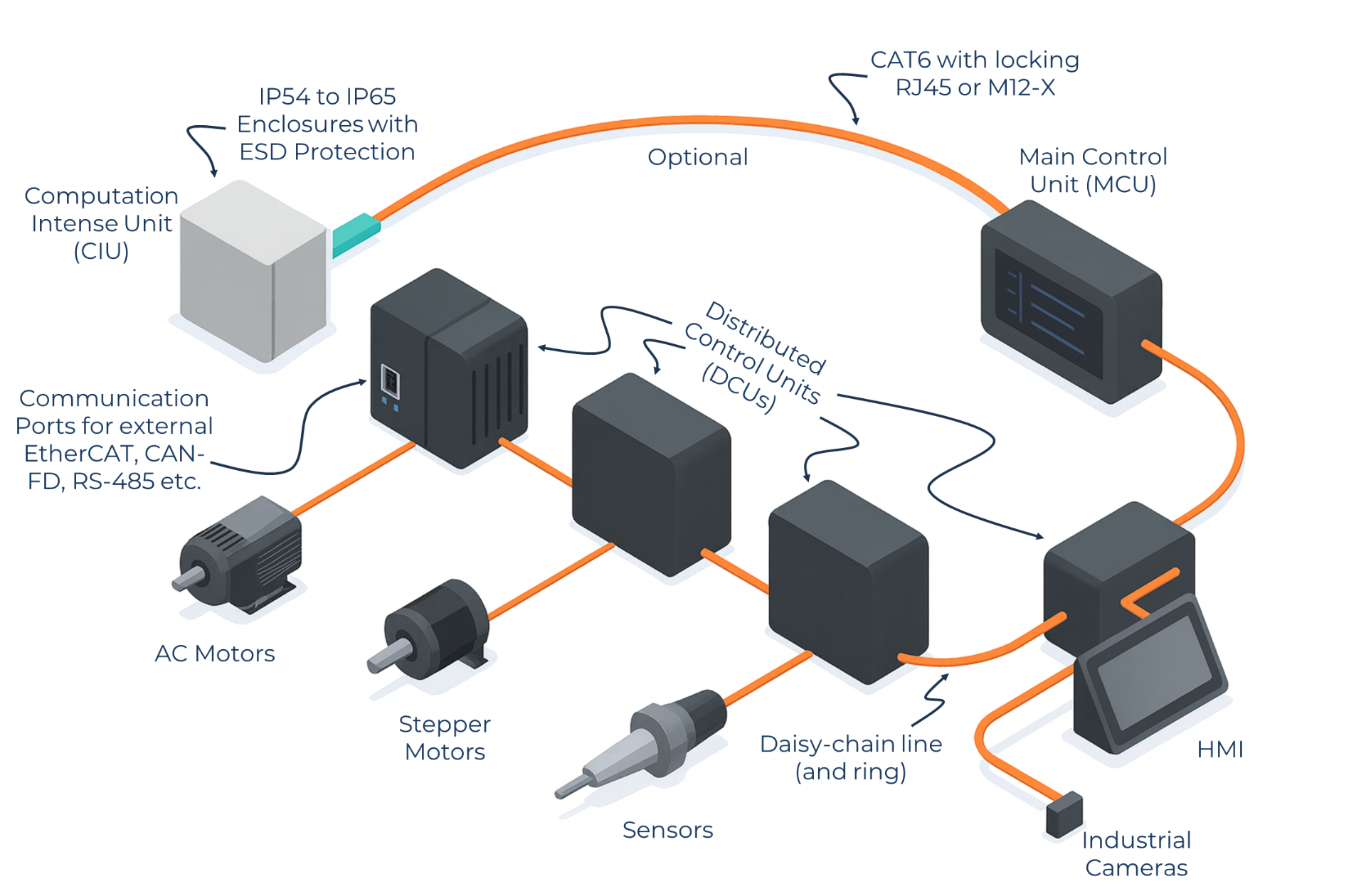 Sahas Labs | Advanced Robotics & Intelligent Automation